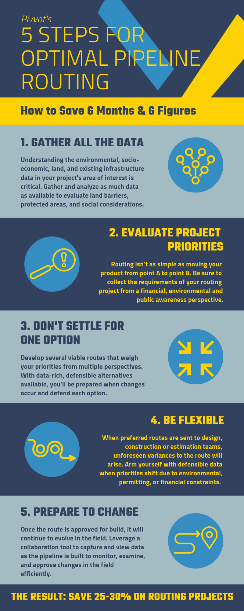 5 Steps for Optimal Pipeline Routing